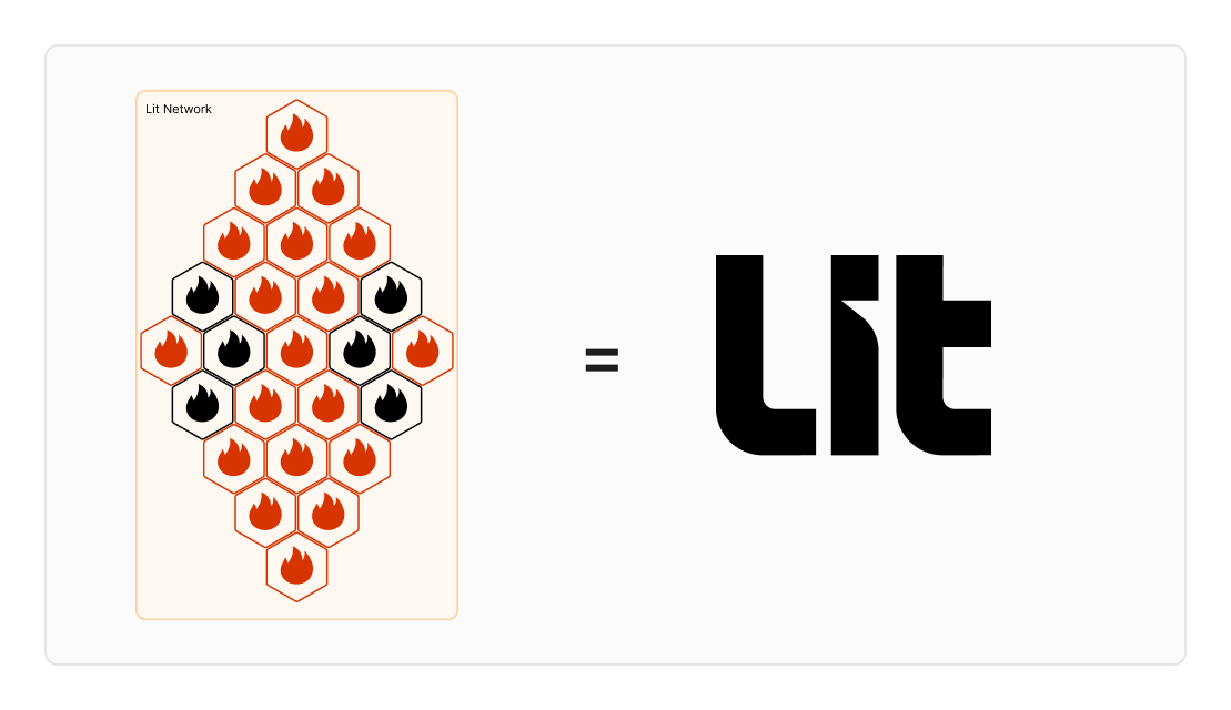 Lit Protocol: A Primer