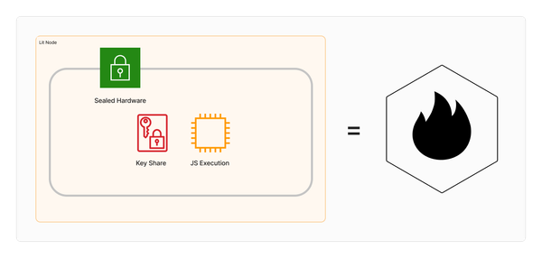 Lit Protocol: A Primer
